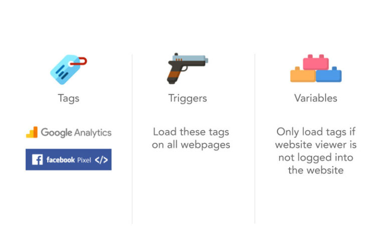 What Is Google Tag Manager & Why You Should Use It | Web3