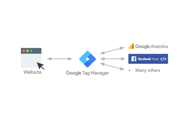 What Is Google Tag Manager & Why You Should Use It | Web3